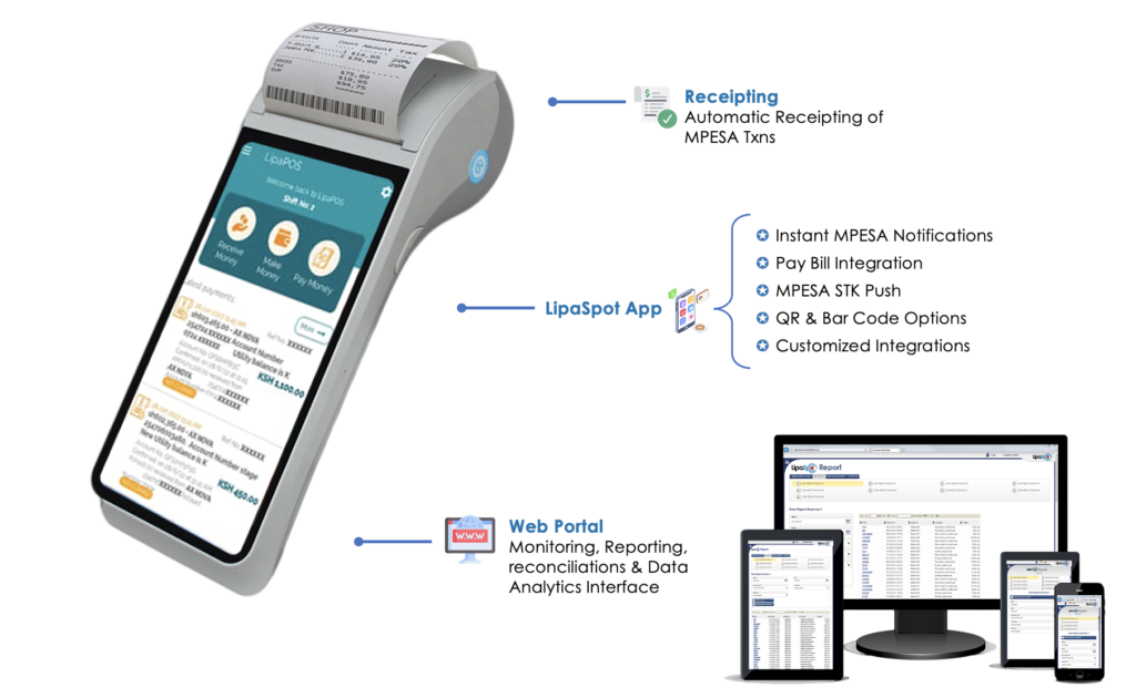 LipaSpot Super App – Safepay